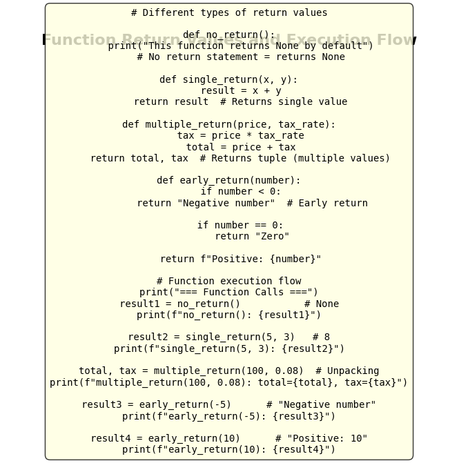 How To Create And Use Functions In Python Emitechlogic