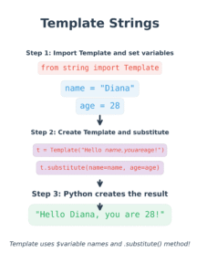 Master Python String Formatting: Complete Guide - EmiTechLogic