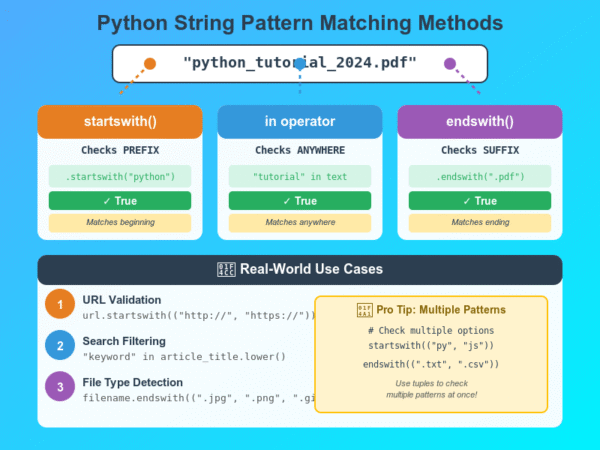Python String Comparison Tutorial: Complete Guide - EmiTechLogic
