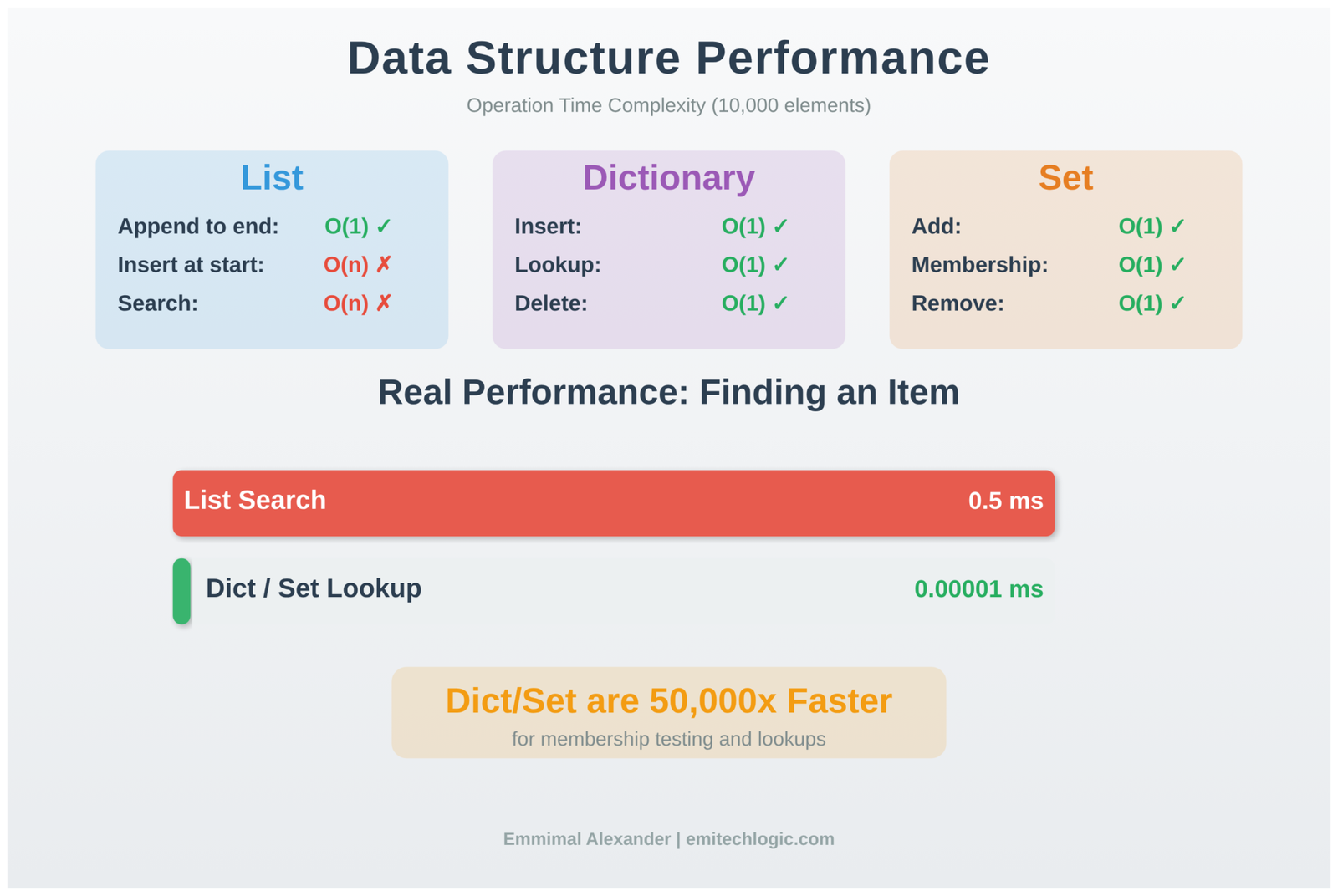 Python Optimization Guide: How to Write Faster, Smarter Code - EmiTechLogic