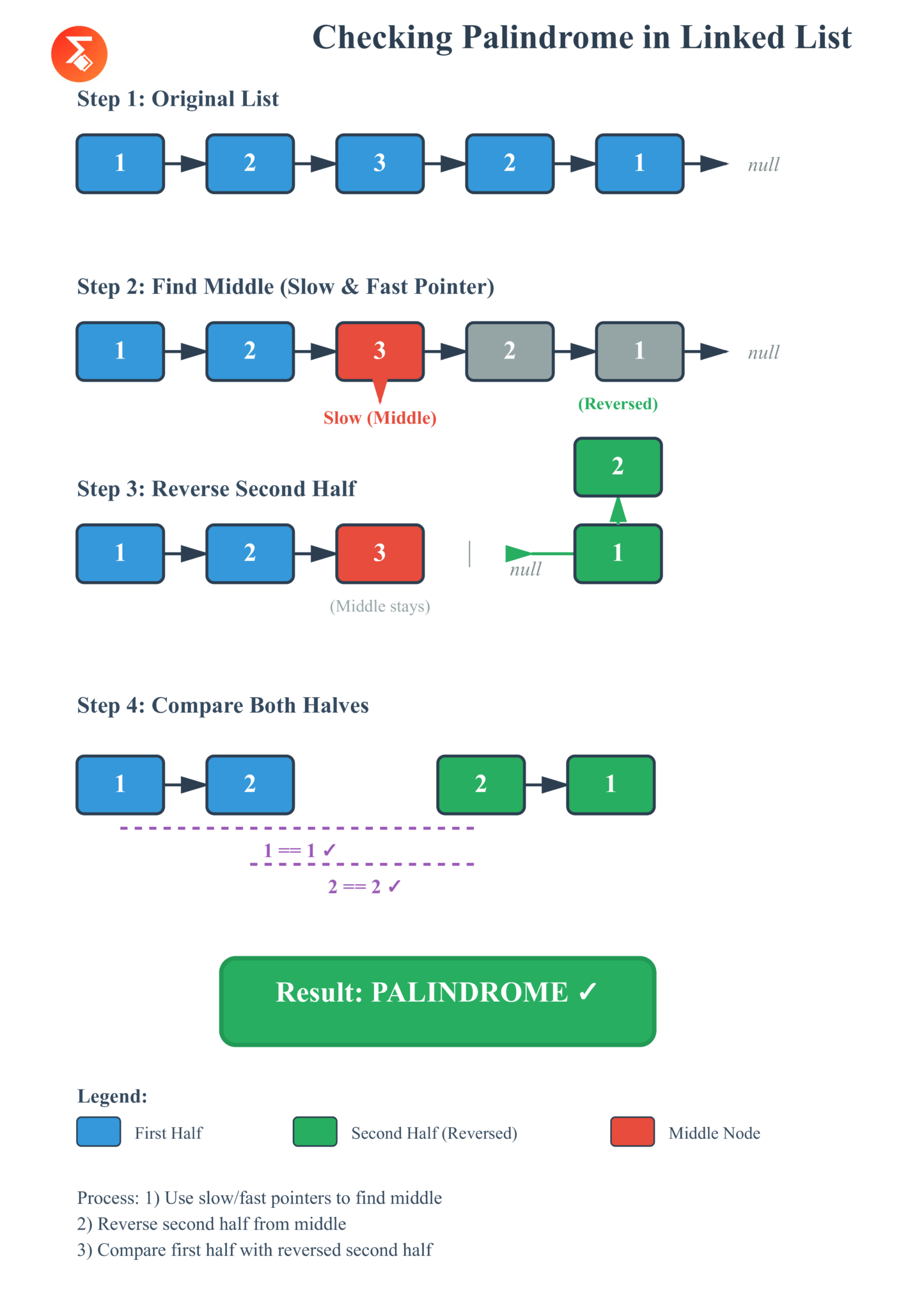 How to Check Palindrome in Python: 5 Efficient Methods (2026 Guide) - EmiTechLogic