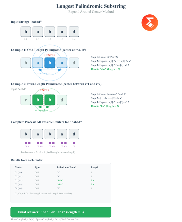 How to Check Palindrome in Python: 5 Efficient Methods (2026 Guide ...