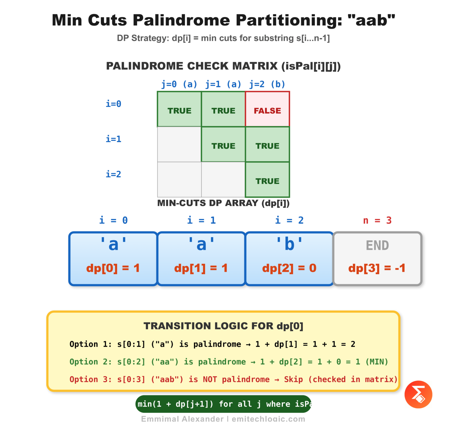 How to Check Palindrome in Python: 5 Efficient Methods (2026 Guide) - EmiTechLogic
