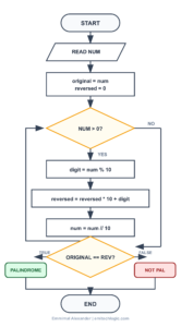 How to Check Palindrome in Python: 5 Efficient Methods (2026 Guide ...