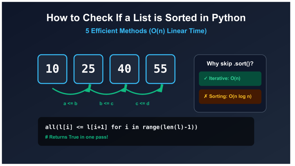 How to Check If a List Is Sorted in Python (Without Using sort()) – 5 ...