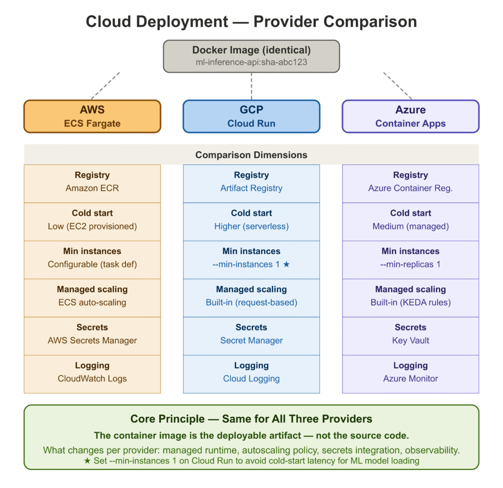 Machine Learning Model Deployment: How to Deploy a Machine Learning ...