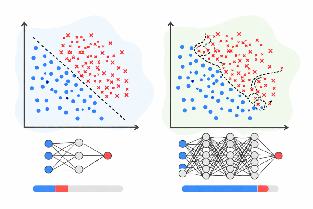 How to Diagnose Overfitting in Machine Learning — 9 Proven Tools ...